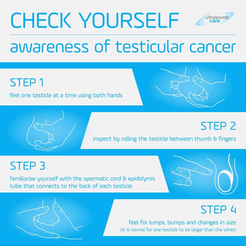 Testicular Scan Scrotal Scan Ultrasound Care