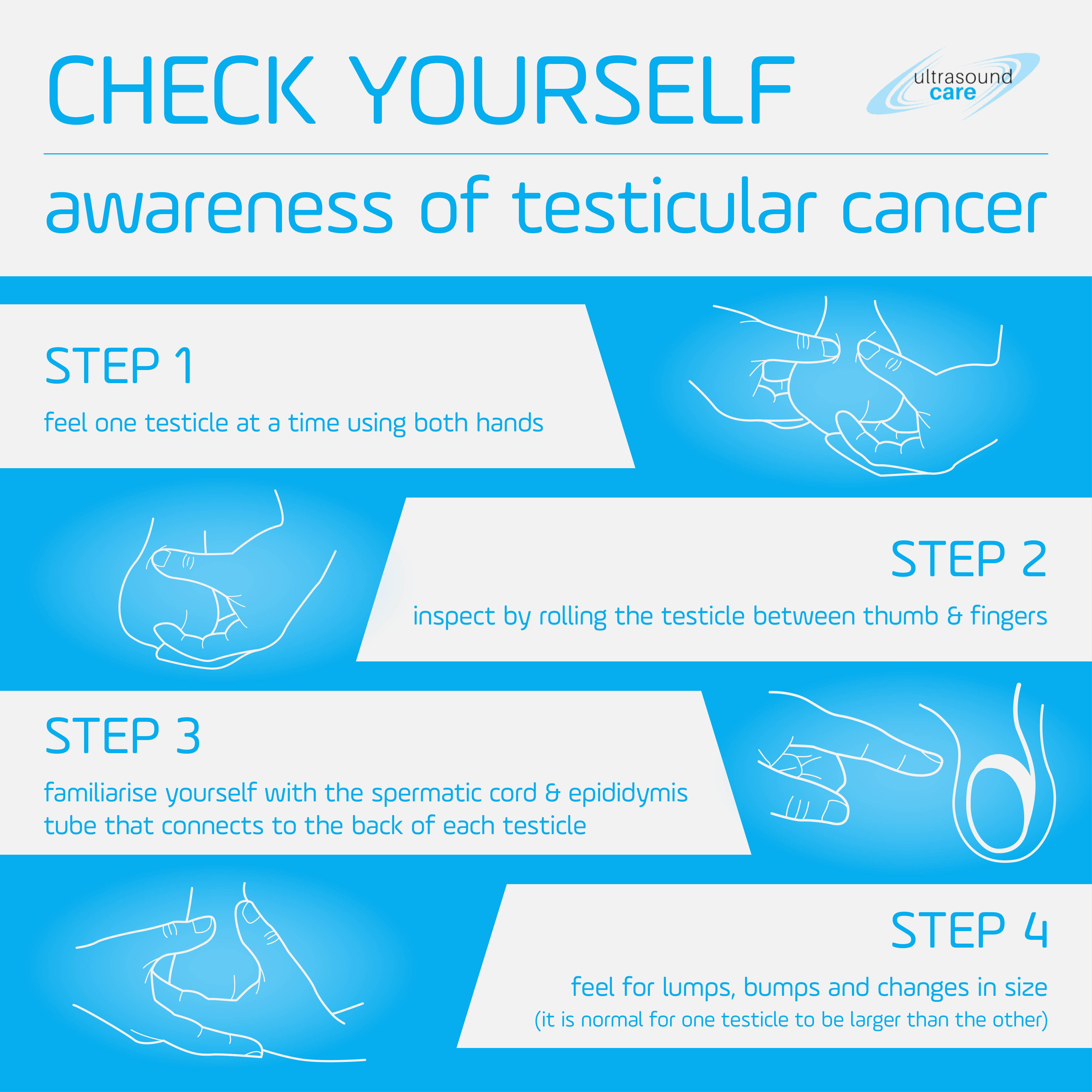 Testicular Self Exam Steps